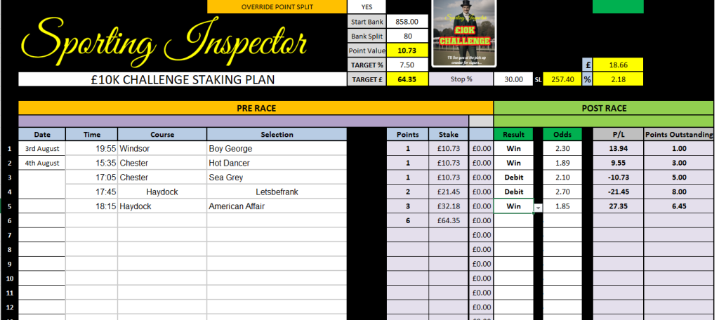 The Inspector Presents ‘The £10K Challenge ‘ – Step 1: August (£500 To ...